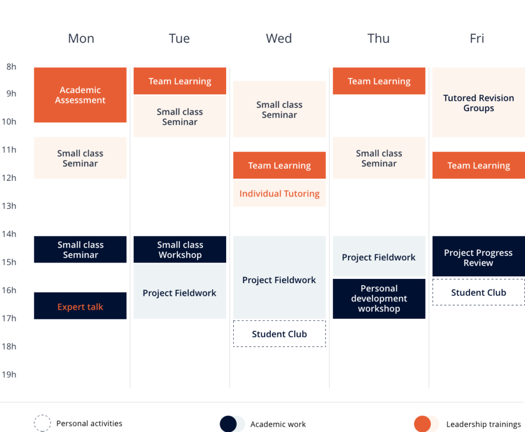 A week at Forward – Forward College