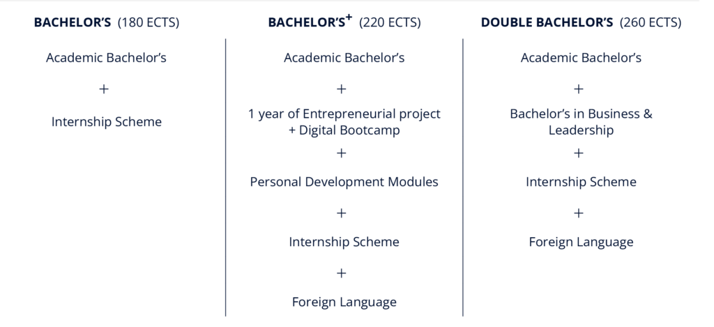 Overview – Forward College