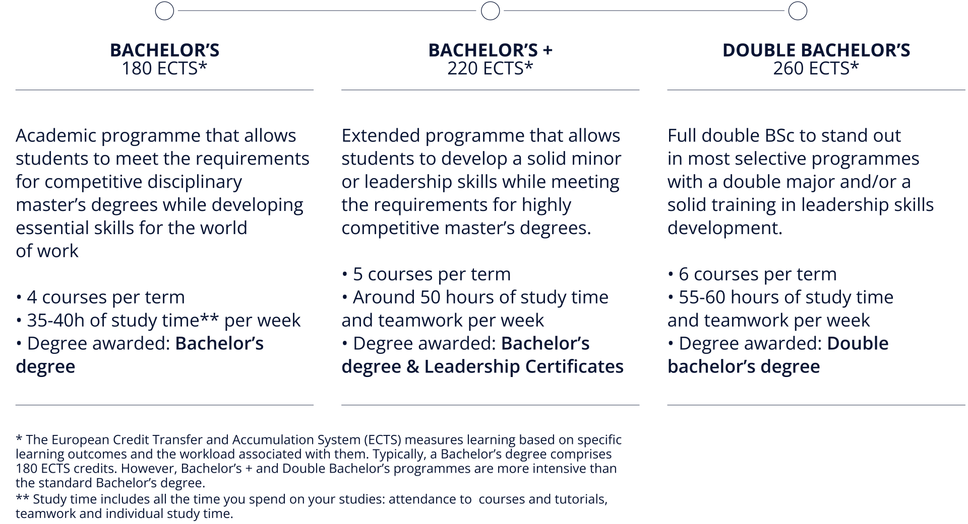 Overview – Forward College