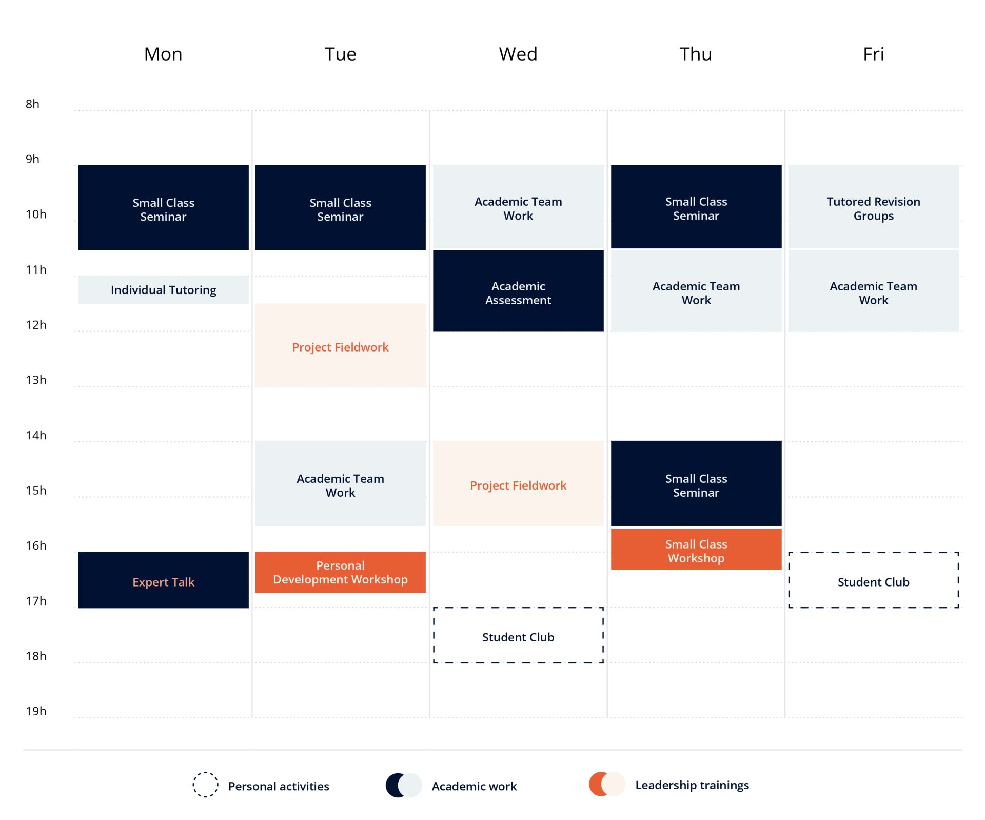 A week at Forward – Forward College