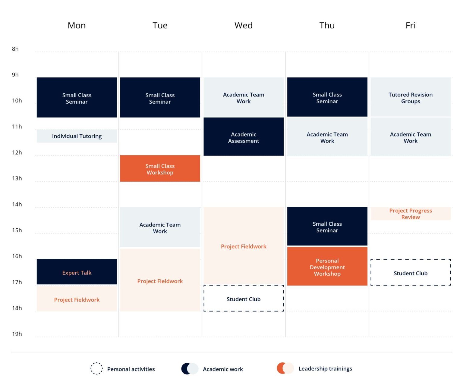 A week at Forward – Forward College